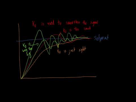 PID Control Basics - Lecture 4a: Tuning PID parameters the easy way