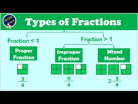 Types Of Fraction | Math For All