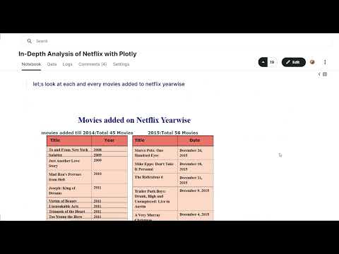 Netflix Movie Recommendation System