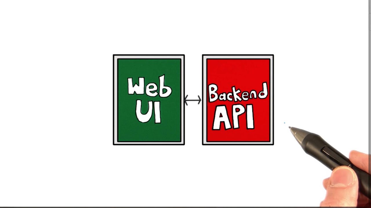 Web UI and Backend API - Developing Scalable Apps with Java