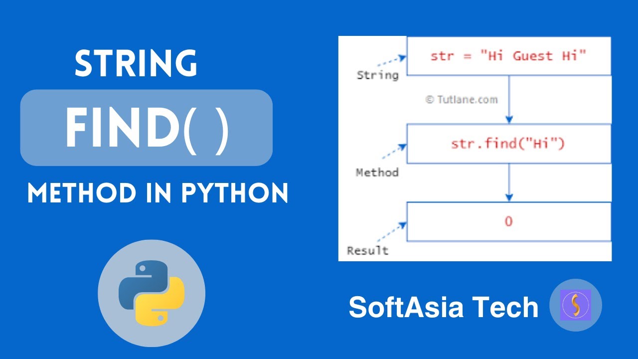 (MM)  Understanding the Python String find() Method