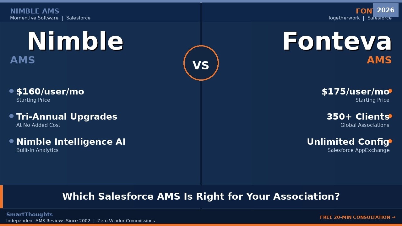 Nimble AMS vs Fonteva 2026: Which Salesforce AMS Wins?