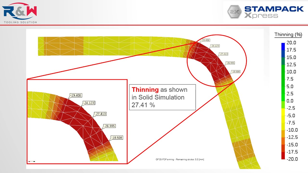 Case Study Forming Simulation : Shell VS Solid elements.