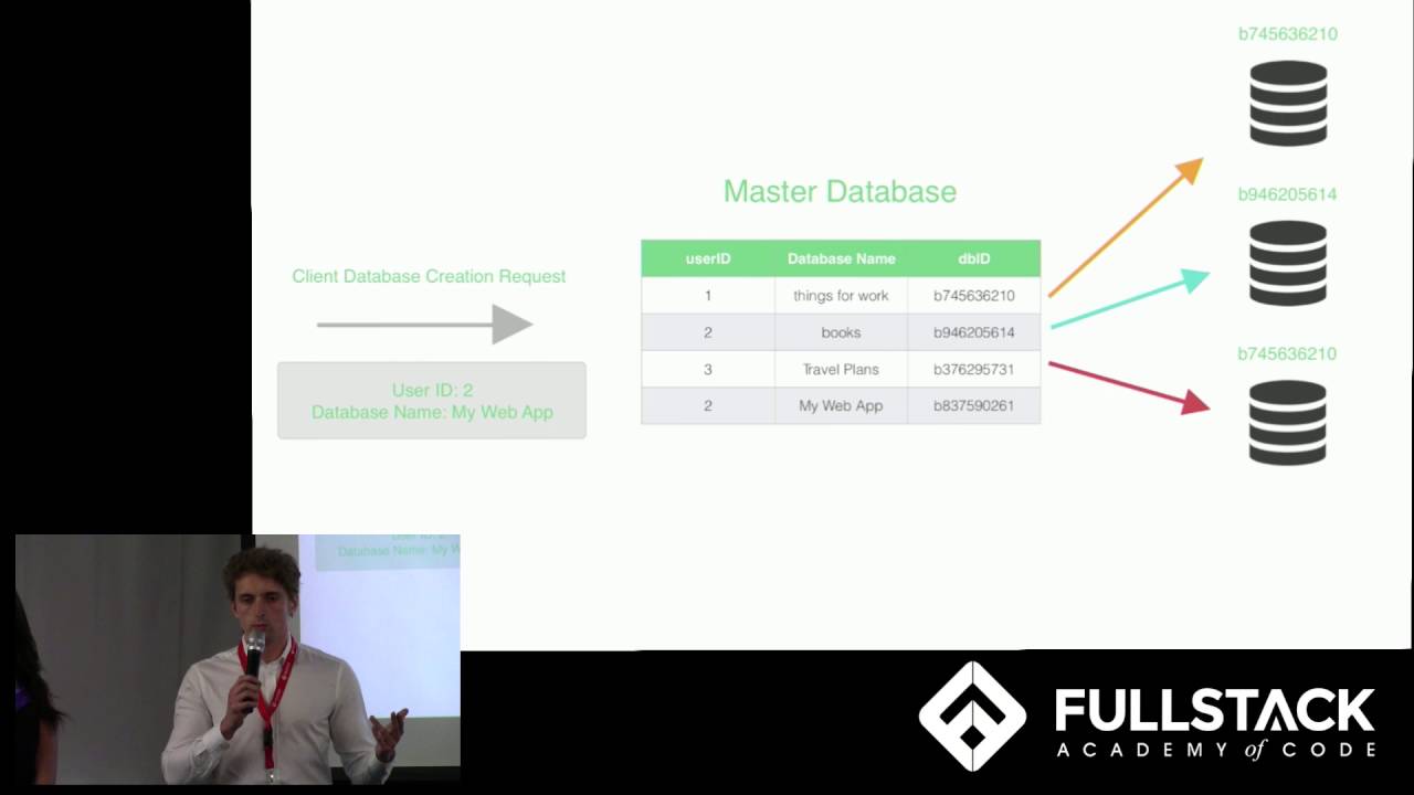 Capstone Project: BYODB