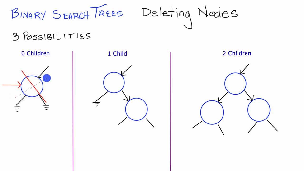 Binary Search Trees - Deleting Nodes - Part 2 - C++ - How to Delete Nodes from a Binary Search Tree