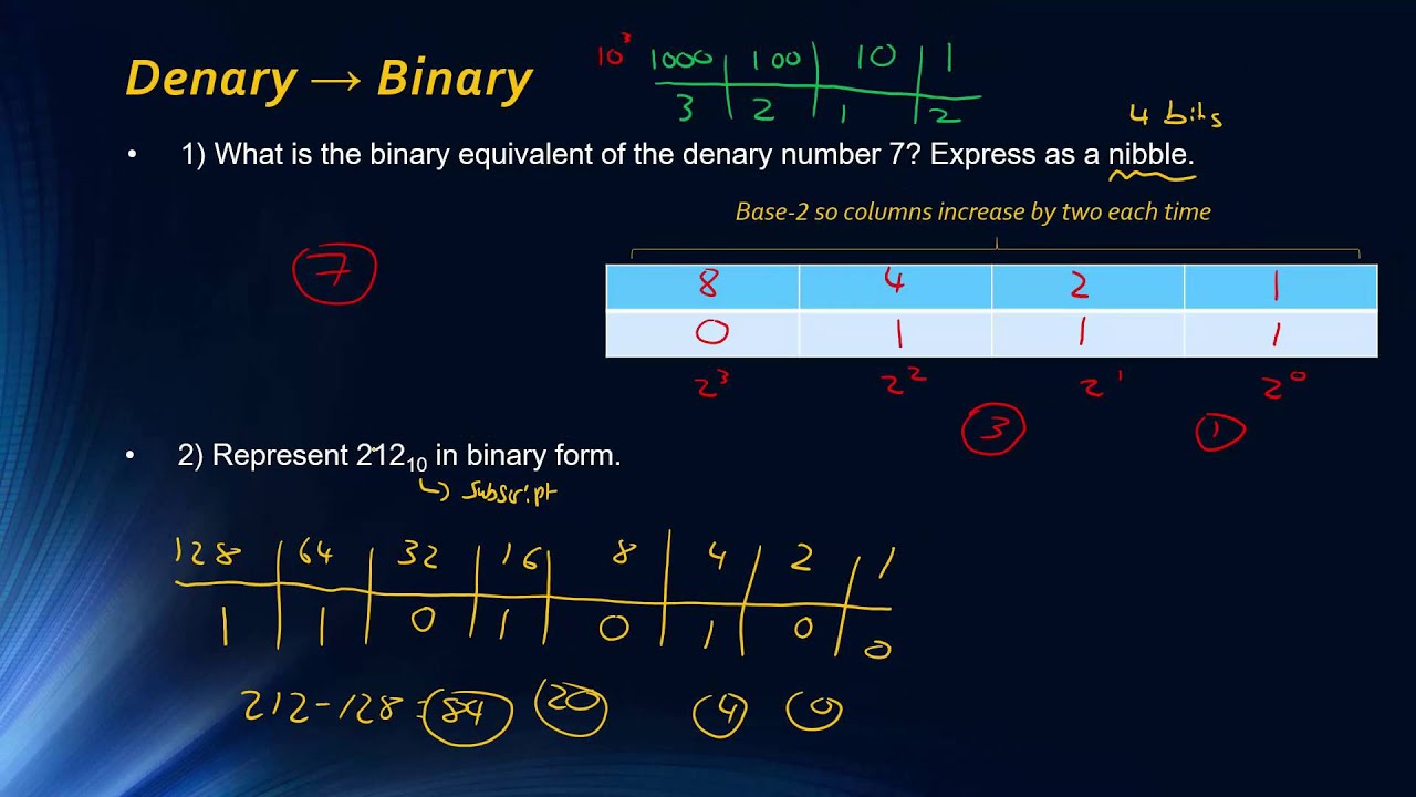 Edexcel GCSE Computer Science: Binary - Topic 9 [OLD COURSE]