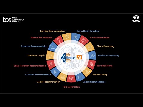 TCS Chroma™ : Cloud based, hire-to-retire human resource management platform