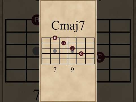 C Major 7th Chords