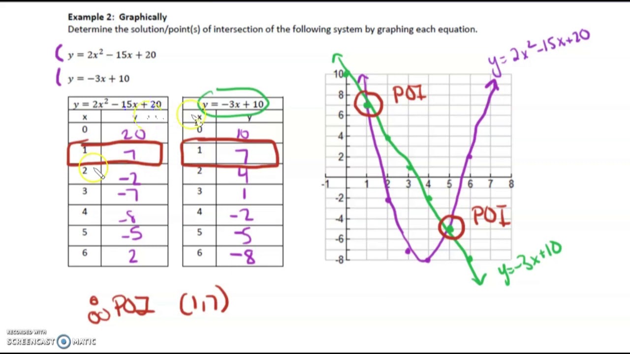 MCR3U 1.7 Solve Linear-Quadratic Systems