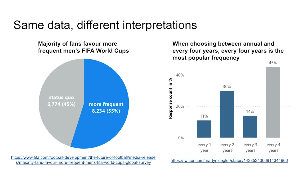 Approaching Visualizations with a Critical Eye | Data Visualization 101