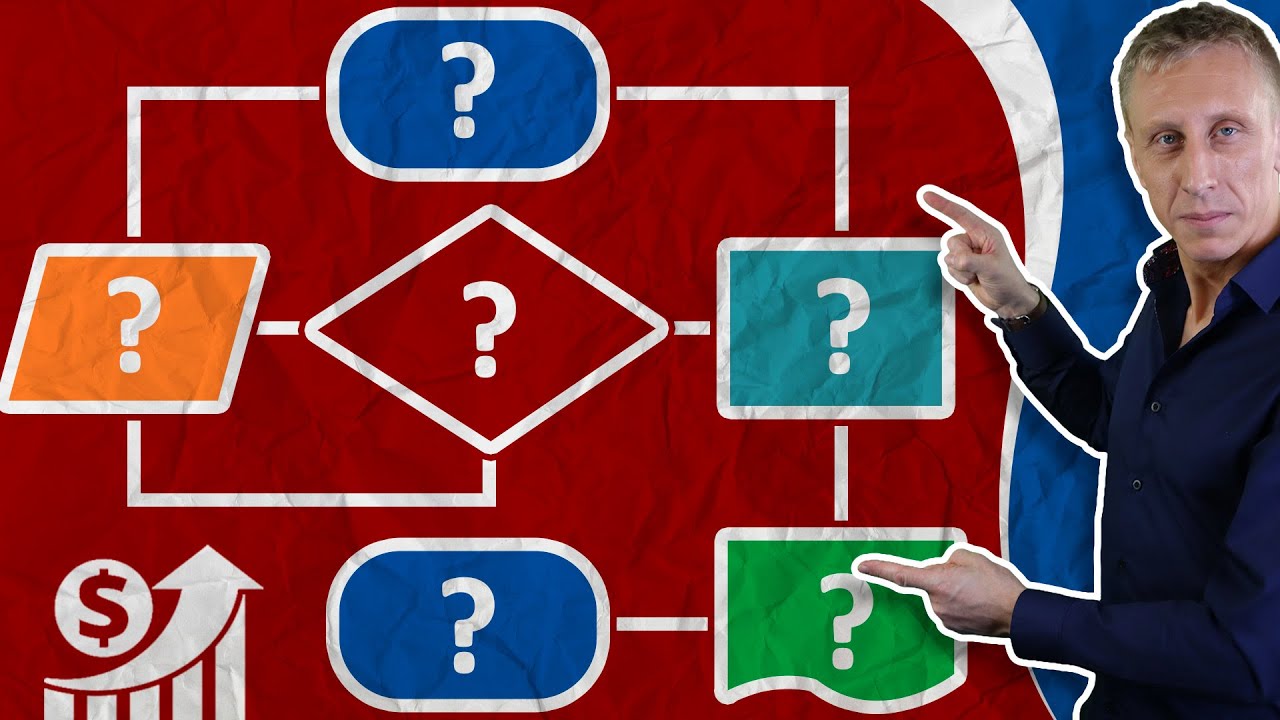 Process Mapping for Value