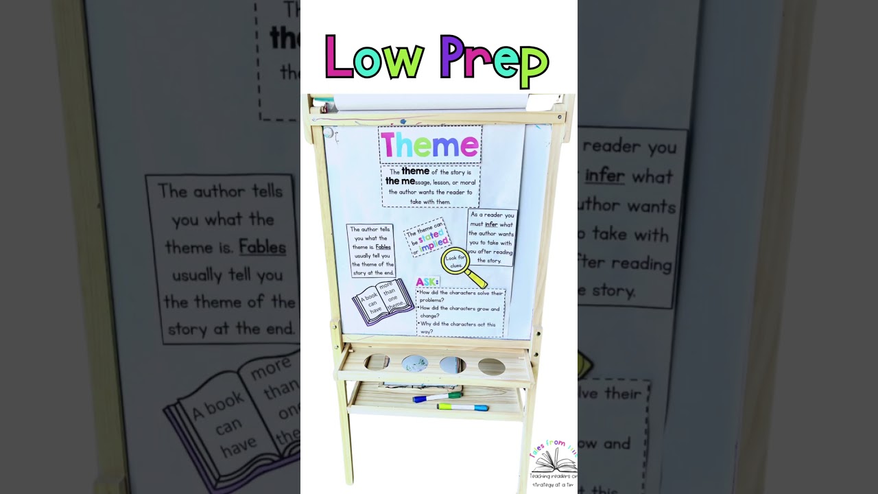 Identifying Theme Anchor Charts