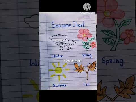 Season Chart- Winter,Spring, Summer,Fall मौसम के नाम @BasicEducation8445 #learningenglish #englishclass