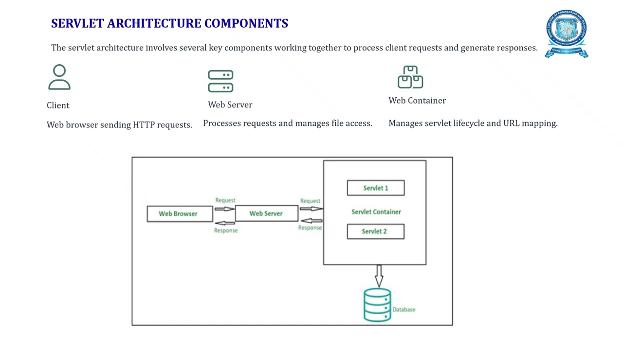 3 2 Java Servlets architecture