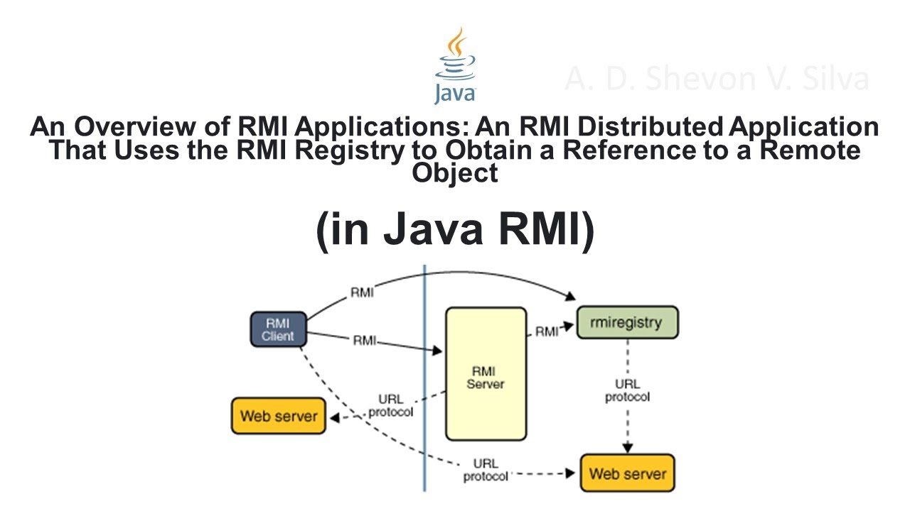 An Overview of RMI Applications  (in Java Remote Method Invocation)