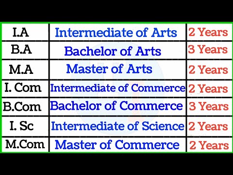 All Degree Courses After Matric || Full Form for Degree Course || All Course and Duration ||