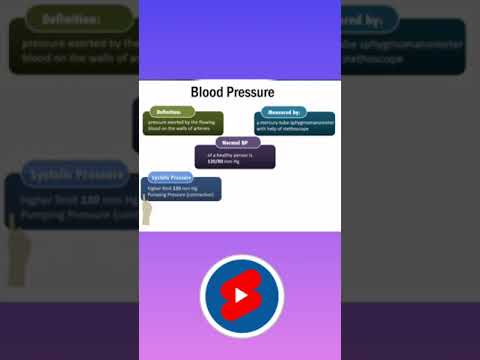What is Blood Pressure? | BP 120/80 | Body Fluids and Circulation Class 11 NCERT #shorts #neet