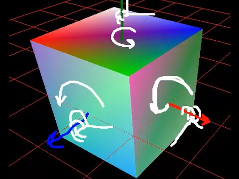 Rotation Matrix Direction