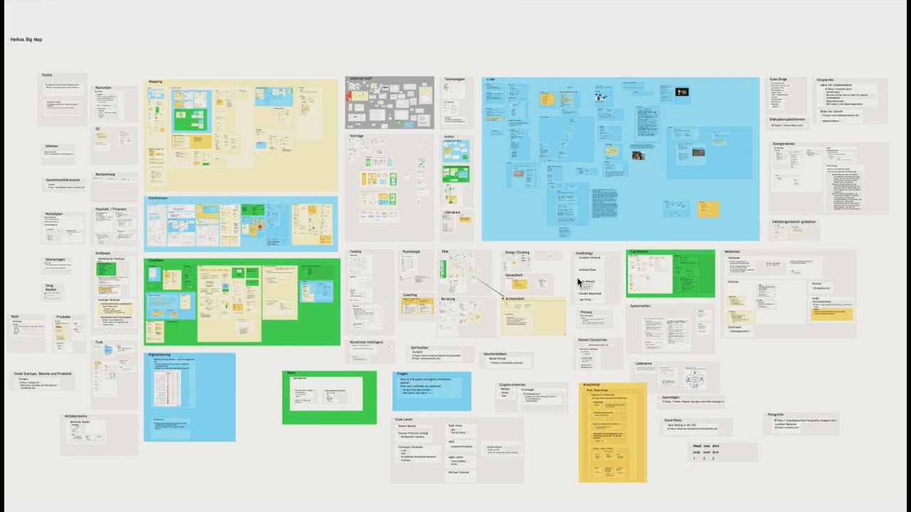 Introduction of the imapping method (mind mapping alternative)