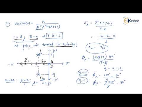 Step-by-Step Root Locus Analysis For GATE Control System - Part 3 Video Lecture - Control System ...