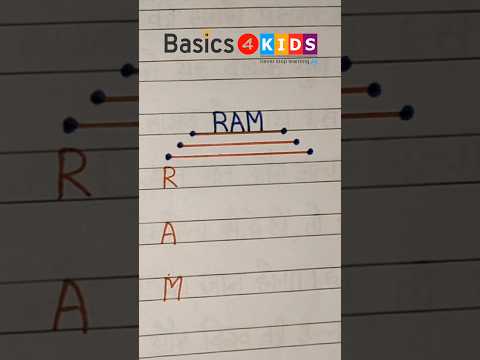 RAM full form in computer | What is the full form of RAM | ram full form english | ram full form
