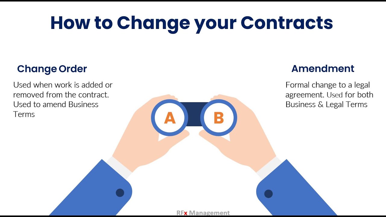 Contract Changes - Change Order or Amendment?