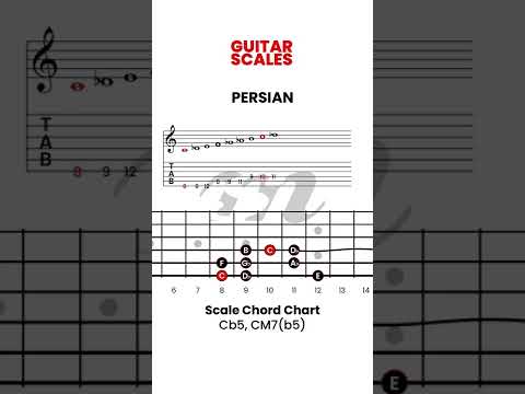 How to Play GUITAR SCALES, PERSIAN Scale, Guitar Tutorial, Chords and scale notes of A PersianScale