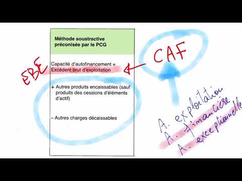 IV-3 : C’est quoi la LOGIQUE des méthodes de calcul de la CAF ?