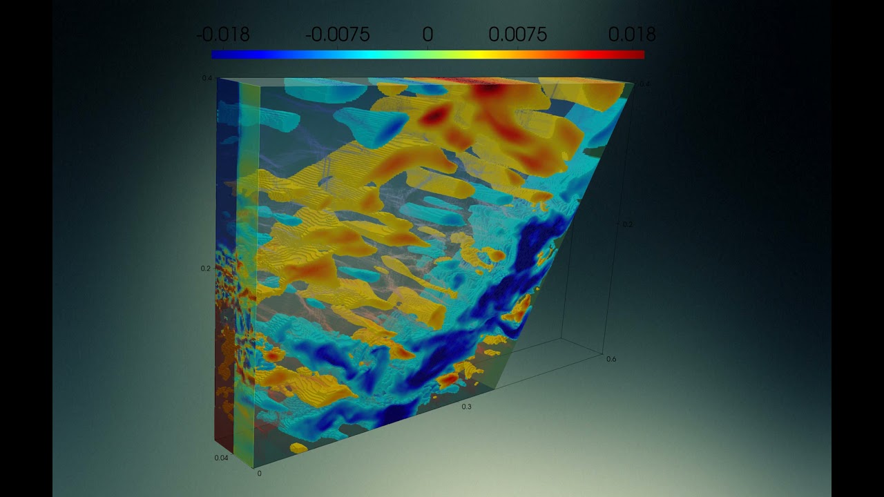 3D Attractor of Internal Gravity Waves