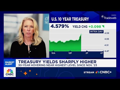 The bond market is in the driver seat for the equity market, says Charles Schwab's Liz Ann Sonders