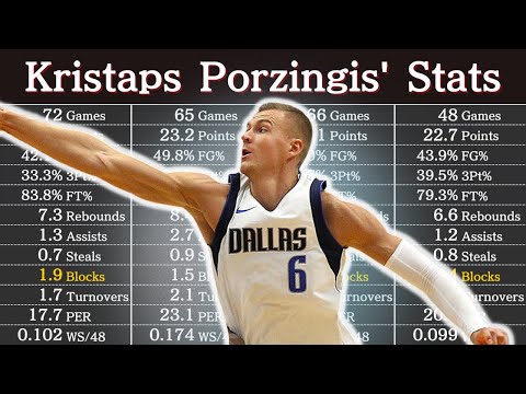 Kristaps Porzingis' Career Stats (as of 2023) | NBA Players' Data