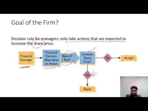 Introduction to Managerial Finance - Finance and Economics