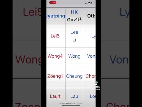 Chinese genealogy: surname basics, and variations in Mandarin and Cantonese last names