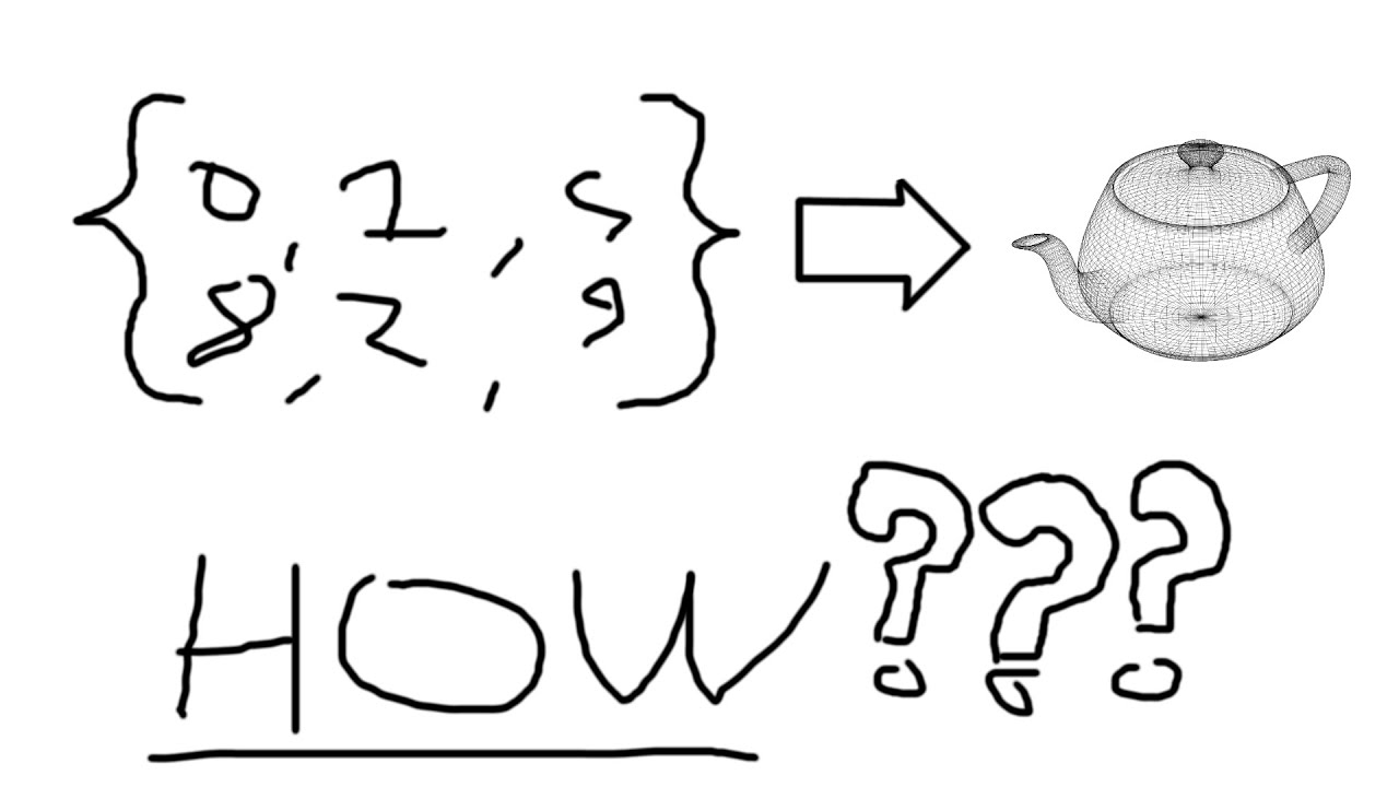 Explaining How my Rasterizer Works