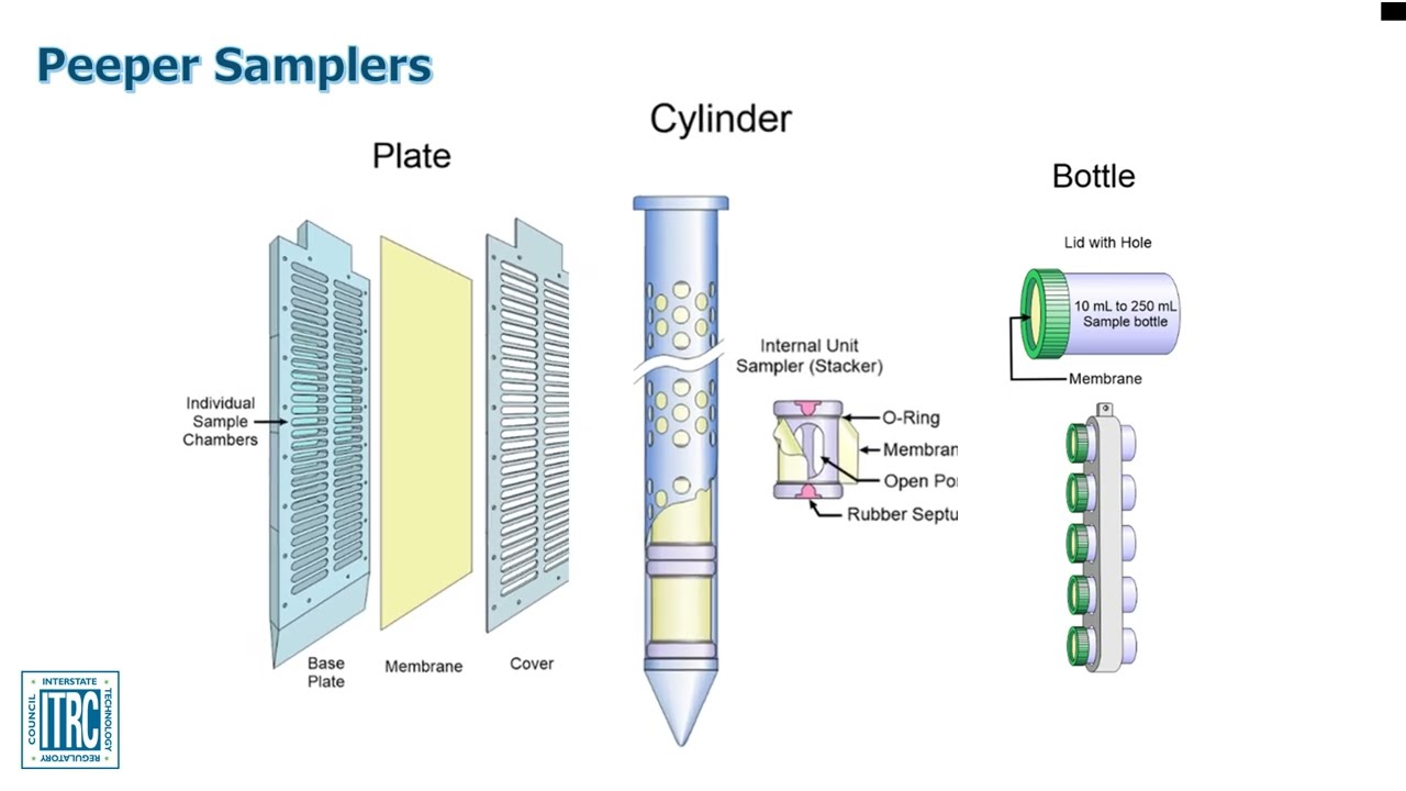 PFASsive Peeper Passive Sampling Technology