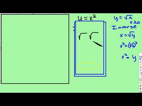 Inverse Functions: Quadratic-Square Root, Restricted