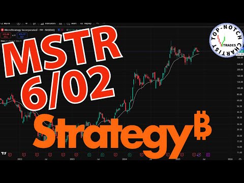 Strategy (MSTR) Stock: Price Predictions Using Technical Analysis. $4000 PRICE TARGET TRACKER!