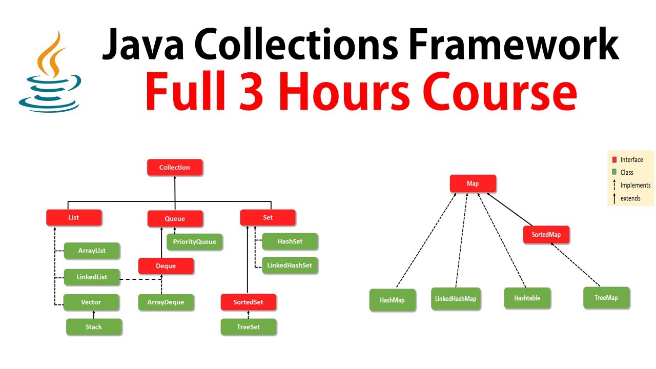 Java Collections Framework | Full Course ✅ @RameshFadatare