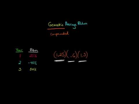 How to Calculate the Geometric Average Return