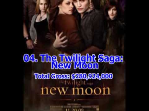 Top ten (10) Box Office Movies in 2009
