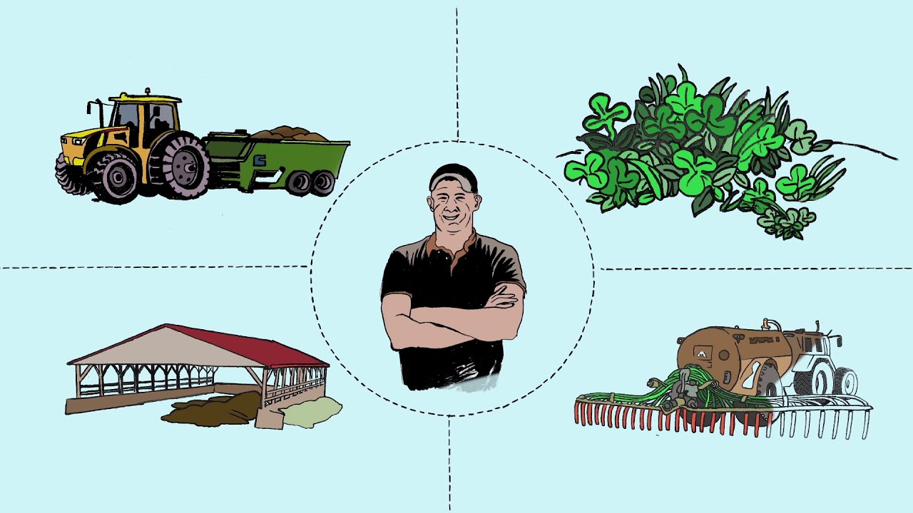 Timing Matters - Key messages when it comes to responsible manure management