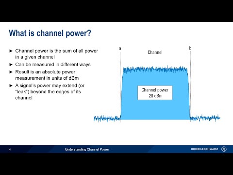 Understanding Channel Power