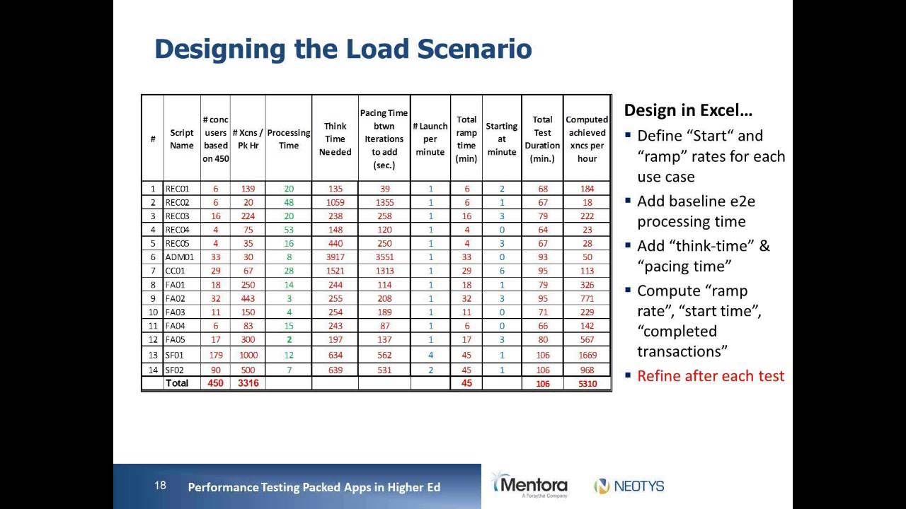 Performance Testing Packaged Apps