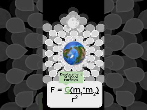 Newton's Law of Universal Gravitation Converted to Descartes-Bernoulli Gravity Pressure