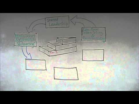 What is MTSS (Multi-Tiered Systems of Support)?
