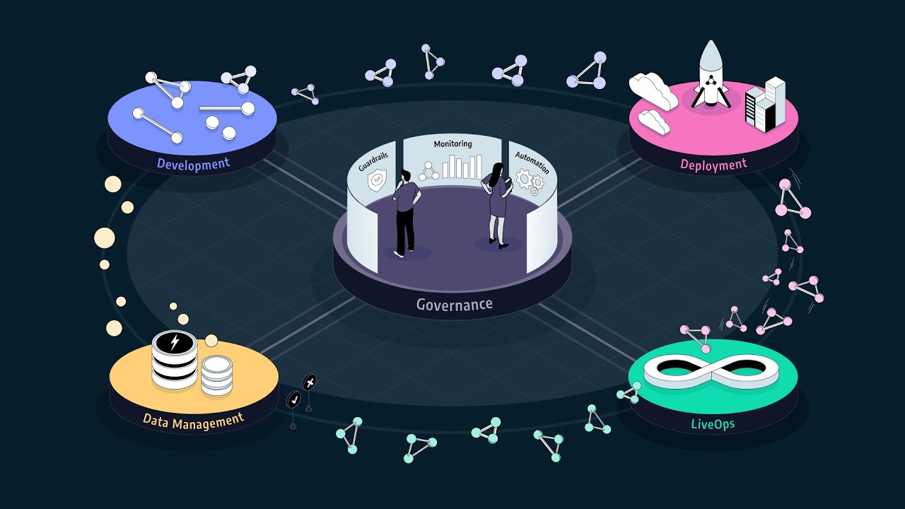 Iguazio AI Platform Walkthrough