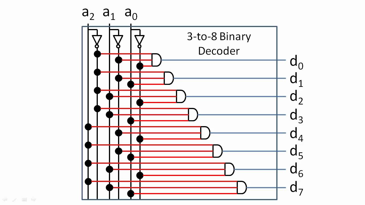 Binary Decoders