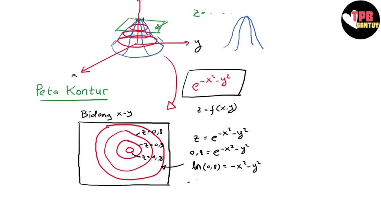Multivariable Functions | Multivariable Function Derivatives (Part 1) | Calculus