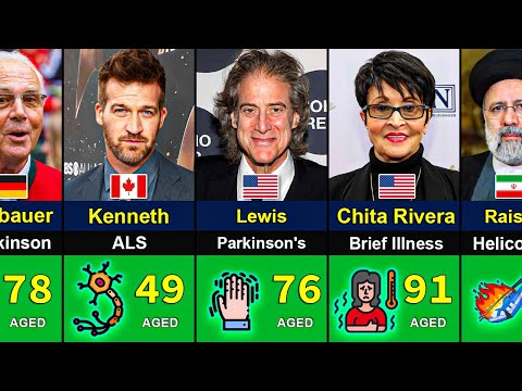 Famous Celebrities Who Died in 2024 😭 | Age of Death |