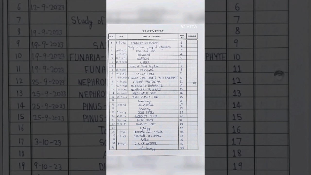 Class 12(Plus two)Botany practical record INDEX. #botany #practical #index #plustwo #education